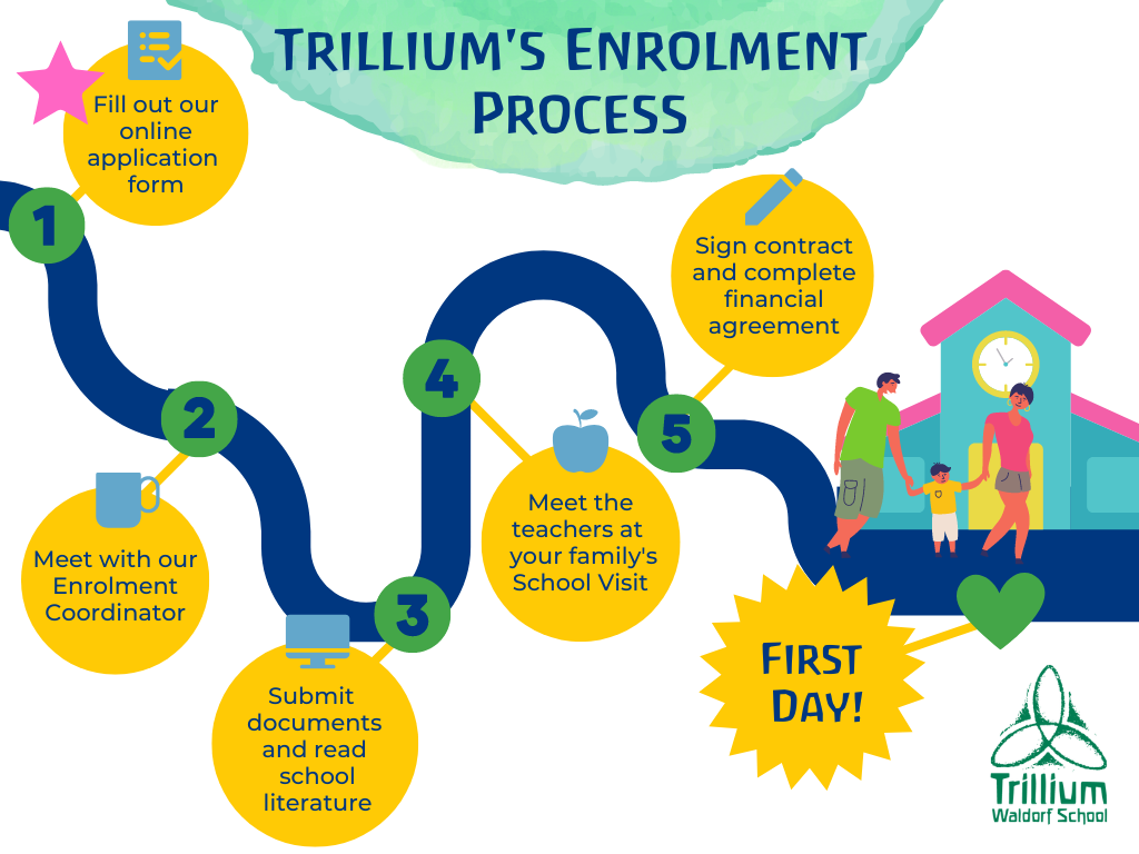 Trillium Waldorf School - Student Application Form - 2023-24